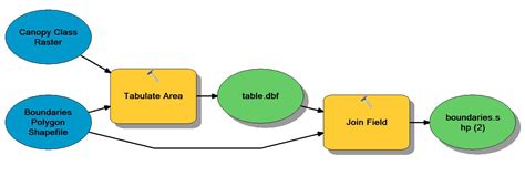 Arcgis Desktop How To Calculate Raster Class Metrics By Polygon Zone Geographic Information
