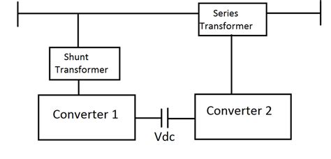 24 Basic Block Diagram Of Upfc Download Scientific Diagram