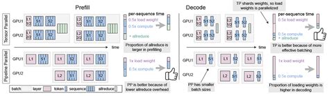 Llm Inference Series 2 The Two Phase Process Behind Llms Responses