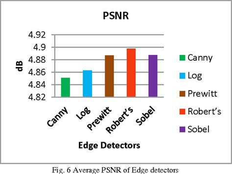 Figure 1 From Edge Detection Operators Peak Signal To Noise Ratio