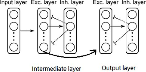 Figure 1 From A Deep Learning Based Method For Spike Sorting With Spiking Neural Network