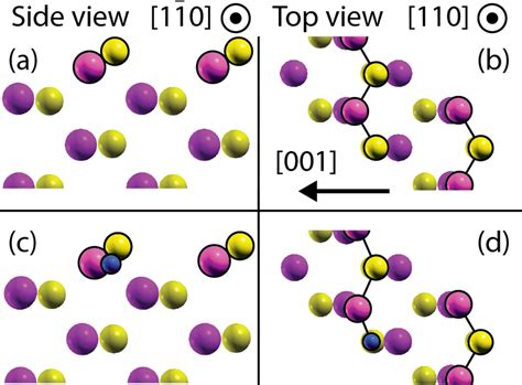 Dft Calculations Of A Relaxed Clean Gaas Slab As Seen From A Side View Download Scientific