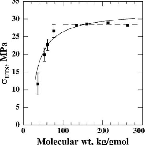 Chemical Structure Of A Poly L Lactide Plla B Poly D Lactide Download Scientific