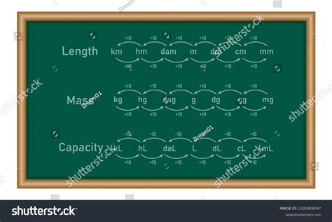 Metric Conversion Line Over 214 Royalty Free Licensable Stock Vectors