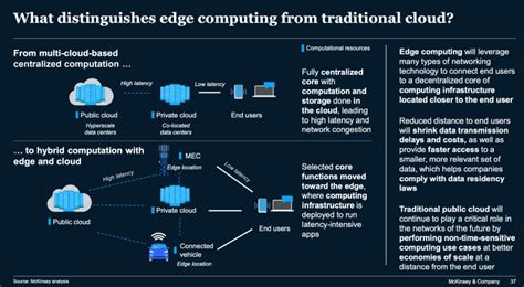 Kedar Jedhe On Linkedin Technology Futuretech Edgecomputing Cloud