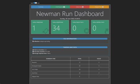 Github Zobayer21api Testing With Postman Report With Newman