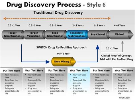 PowerPoint Designs Editable Drug Discovery Ppt Slides