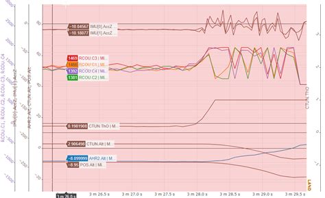 ArduPilot Beta Going Upwards Like Crazy EKF Poshold Copter ArduPilot Discourse