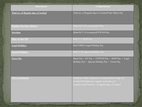A Computerized Payroll System For The Barangay Hall PPTX Personal Taxes Personal Finance