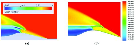 validation comparison a verified cfd and b this paper s cfd