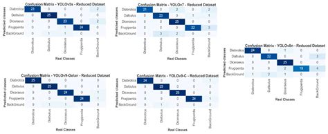 Performance Analysis Of Yolo And Detectron2 Models For Detecting Corn And Soybean Pests