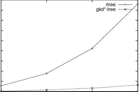 Processing A Graph Stream Download Scientific Diagram