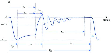 Voltage Response Of Resistor R Download Scientific Diagram