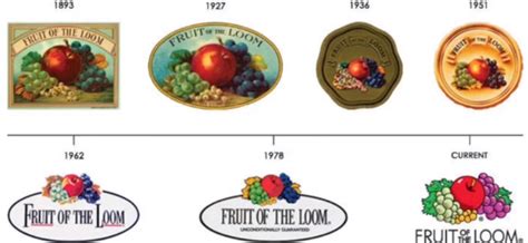 Fruit Of The Loom Fires Back At Tiktoker Who Talks About Mandela Effect