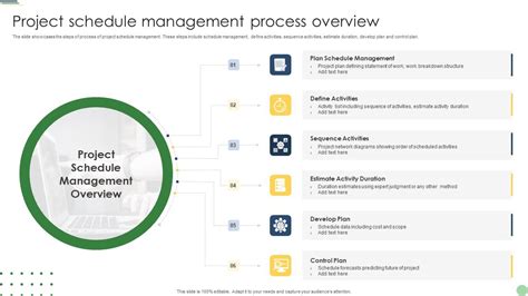 Project Schedule Management Process Overview Ppt Example