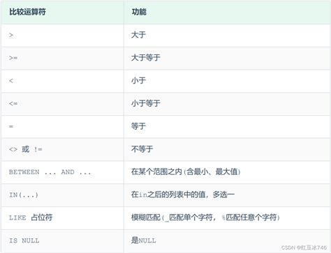 Mysql基本sql语句3(dql)sql Dql语法 Csdn博客 Mysql基本sql语句3(dql)sql Dql语法 Csdn博客
