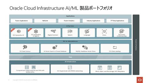 Oci Generative Ai Service 実践編 Practice Of Oci Generative Ai Service