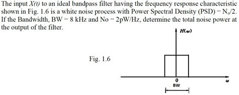 solved the input x t to an ideal bandpass filter having the