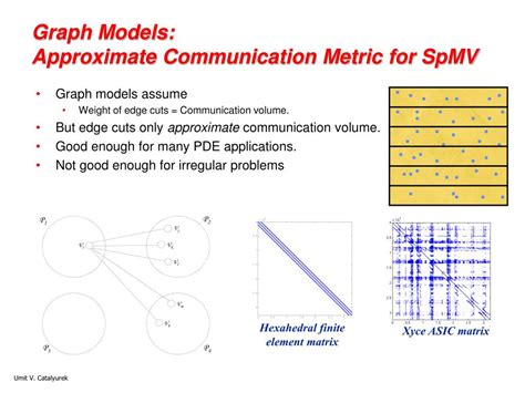 ppt cs 240a graph and hypergraph partitioning powerpoint