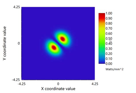 Laguerre Gaussian Beam Setup On Pop Zemax Community