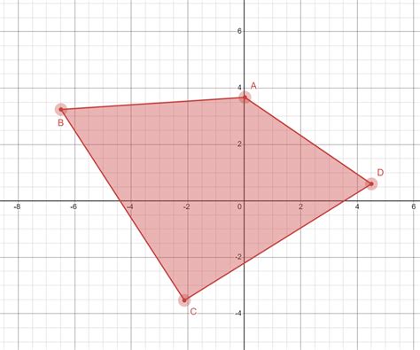 Finally An Inequality For A Quadrilateral That Passes All Use Cases R Desmos