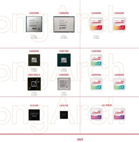 龙芯下一代12nm芯片性能大幅提升 与intel只差1 3年