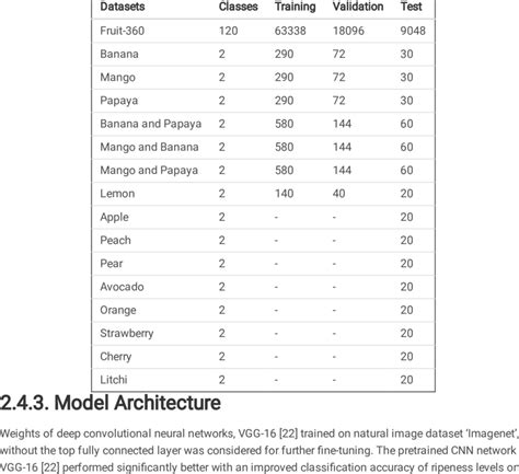 Data Distribution Of Fruits Used For Training The Cnn Models Download