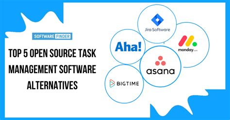 Top 5 Open Source Task Management Software Alternatives Softwaredemoesandreviews