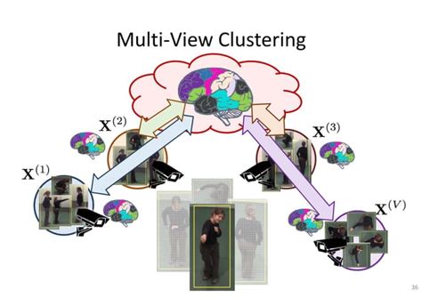 distributed architecture of subspace clustering and related ppt