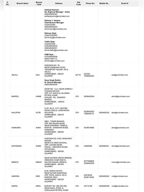 Arc Branch List Pdf Instapdf