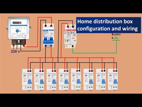 Home Distribution Box DB Wiring Diagram DB Box Connection Electrical Wiring Installation