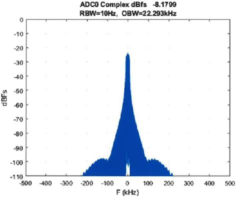 Costas Fsk Signal Transmitter Output Download Scientific Diagram