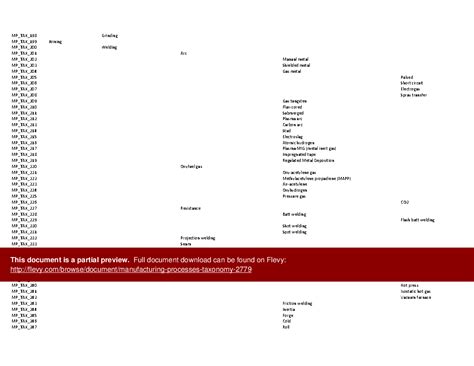 Manufacturing Processes Taxonomy Template Excel XLS
