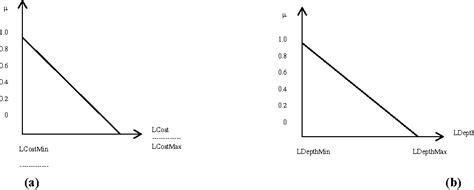 Figure 1 From A Methodology For Network Topology Design Using Fuzzy Evaluations Semantic Scholar