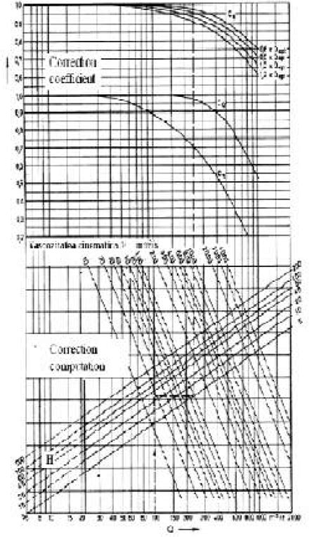 Energetic Factors Correction Coefficients After Viscosity Download Scientific Diagram