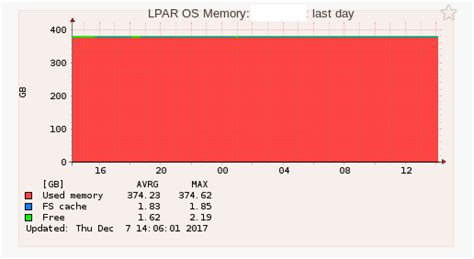 Memory Consumption Linux Without Filesystem Cache Buffers Forum Xorux Com
