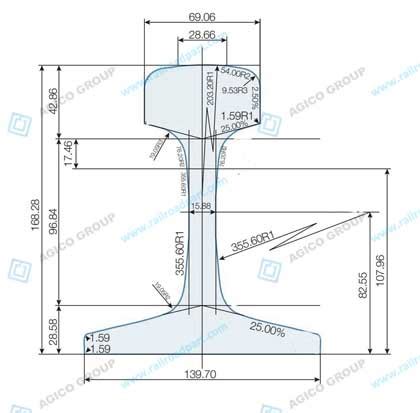 115re Rails For Sale Arema Standard Dimension And Specification