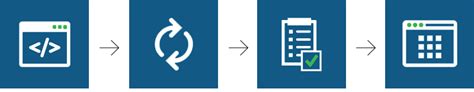 Autogit Free Automatic Deployment For Combell Customers Combell