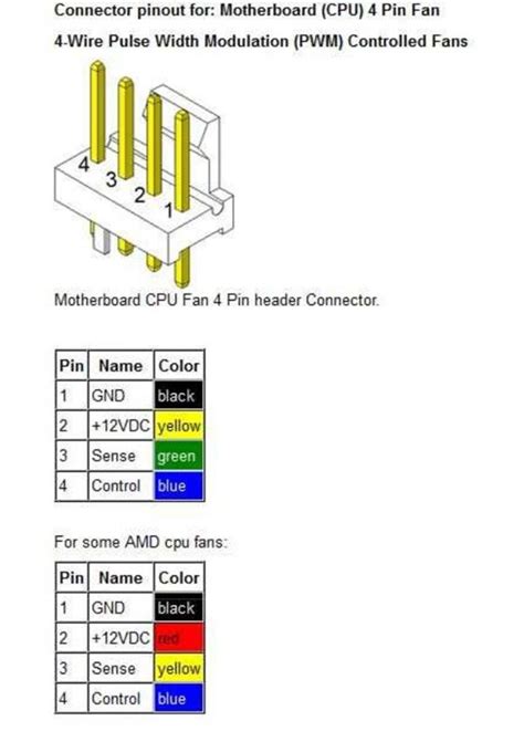 Fan Wire Color Code
