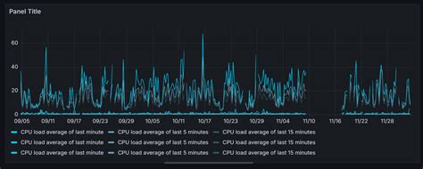 Need Custom Display Name For Each Host Query In Grafana Dashboard Grafana Grafana Labs