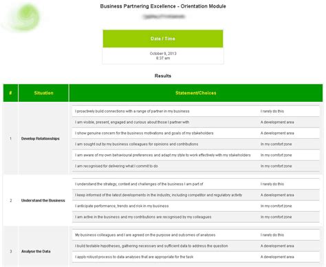 Likert Scale Analysis