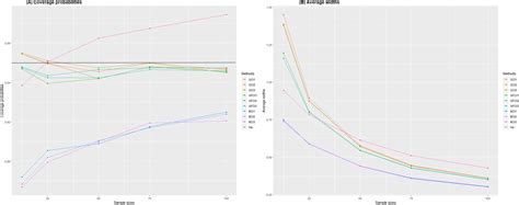 Estimation Methods For The Variance Of Birnbaum Saunders Distribution Containing Zero Values