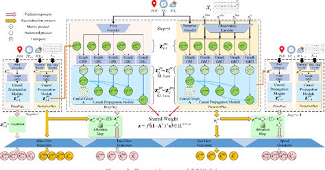 Figure 3 From Causal Conditional Hidden Markov Model For Multimodal
