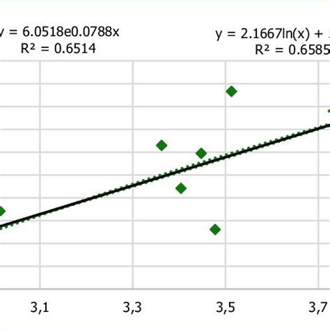 Resource Factors Influencing Gdp Value One Factor Econometric Models
