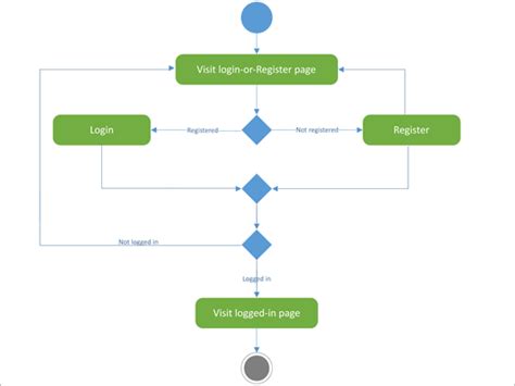 주요 Visio 템플릿 및 다이어그램 Microsoft 지원