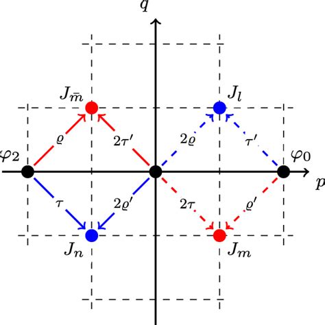 Schematic Visualization Of The Maxwell Equations Restricted For Type D Download Scientific