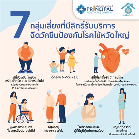 7 กลุ่มเสี่ยง รับวัคซีนไข้หวัดใหญ่ ไม่เสียค่าใช้จ่าย เปิดช่องทางจองสิทธิ 4 ช่องทาง Kbkj
