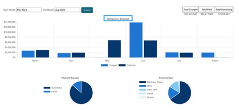 billing dashboard finalsite enrollment