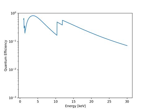 Defining Your Own Custom Material — Roentgen 2 2 1 Dev5 G34c625c