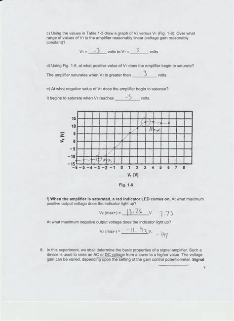 Solved Power Amplifiers And Signal Amplifiers Objective